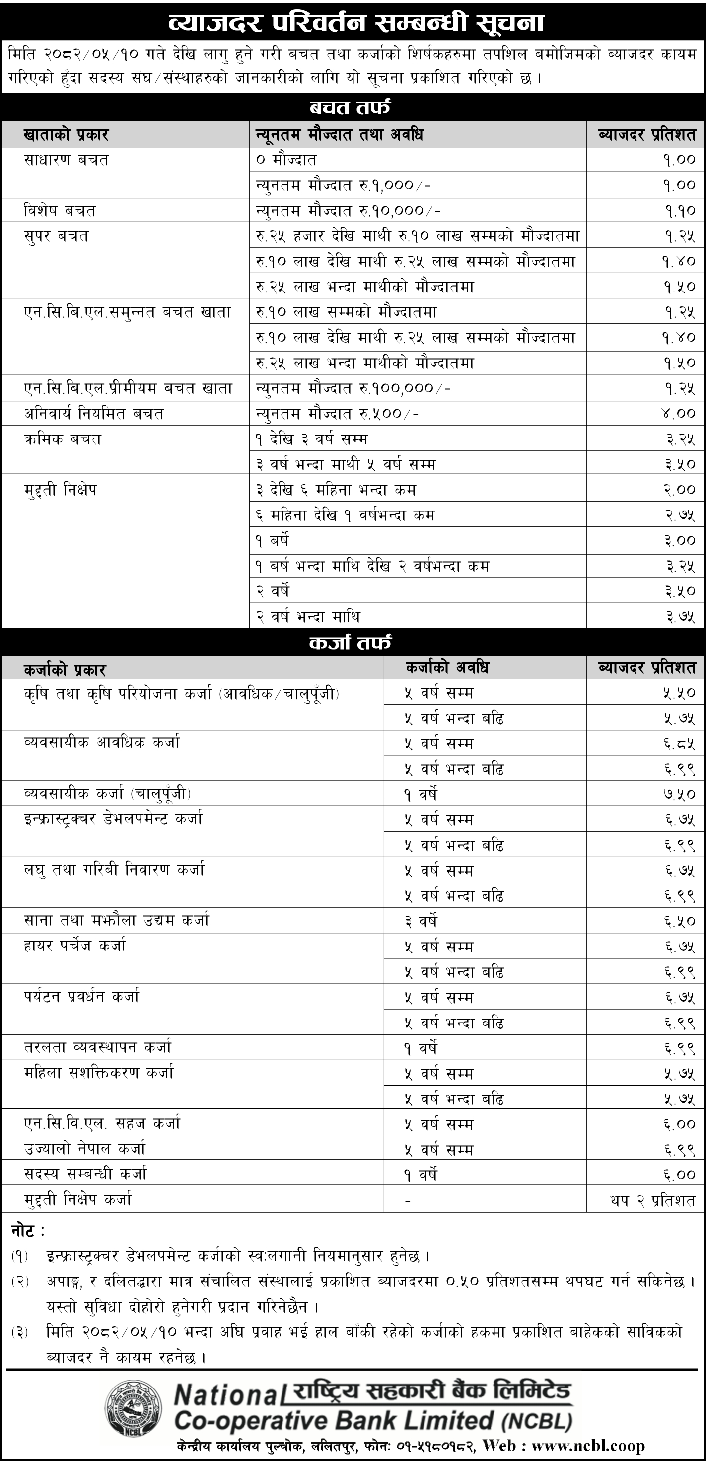 Home Page | National Cooperative Bank Limited