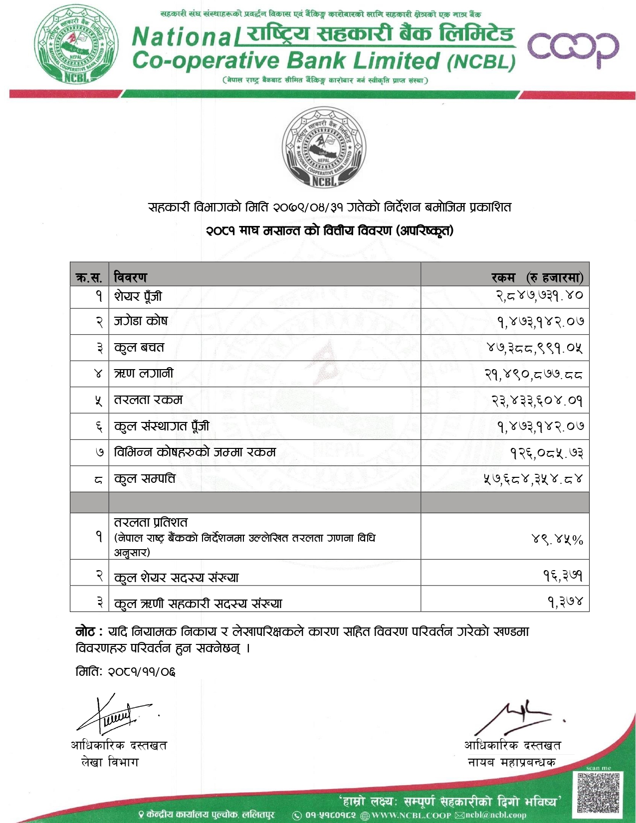 Home Page | National Cooperative Bank Limited