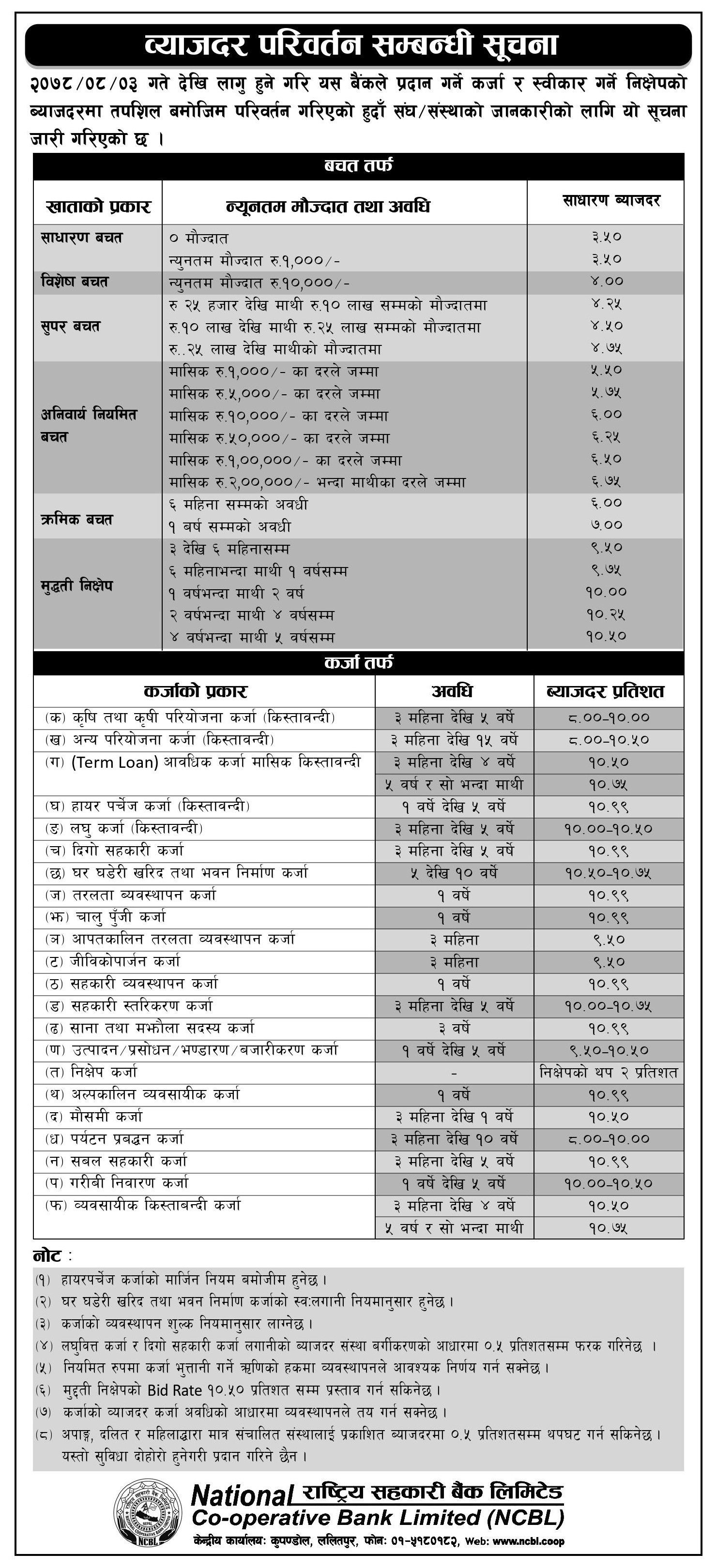 Nsandi Investment Account Interest Rates | World Finance