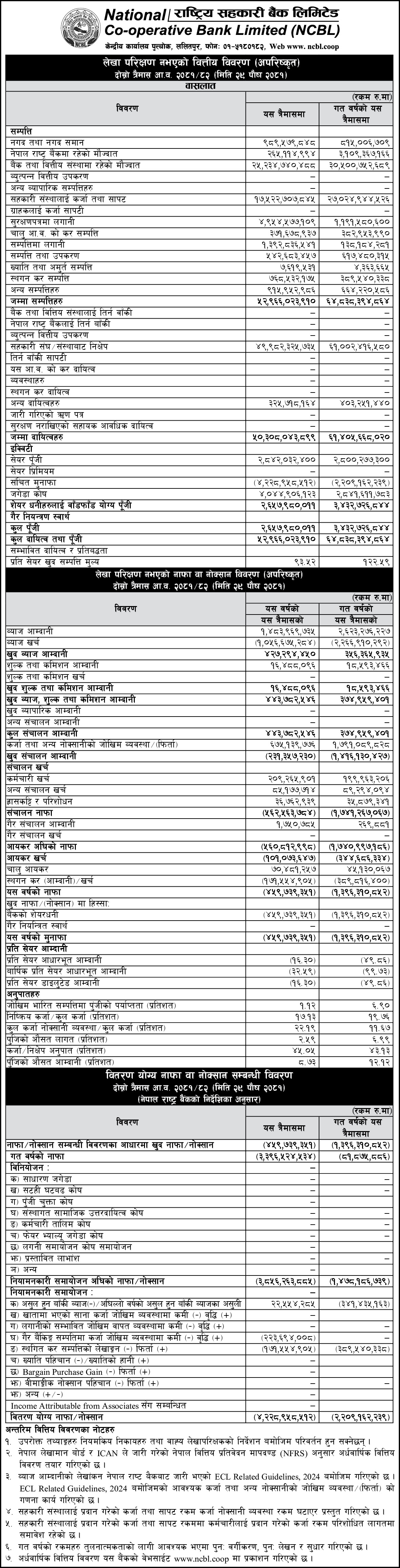 Branch Location | National Cooperative Bank Limited